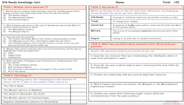 Key Stage3: The Silk Roads Archives - History Resource Cupboard ...
