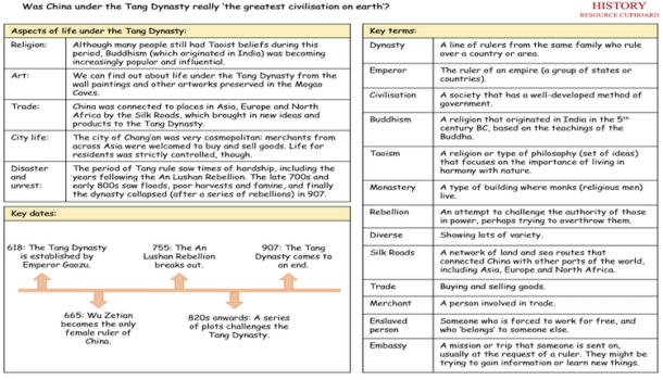 2. Tang Dynasty Knowledge Organiser - History Resource Cupboard ...
