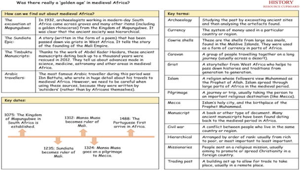 2. Medieval Africa Knowledge Organiser - History Resource Cupboard ...